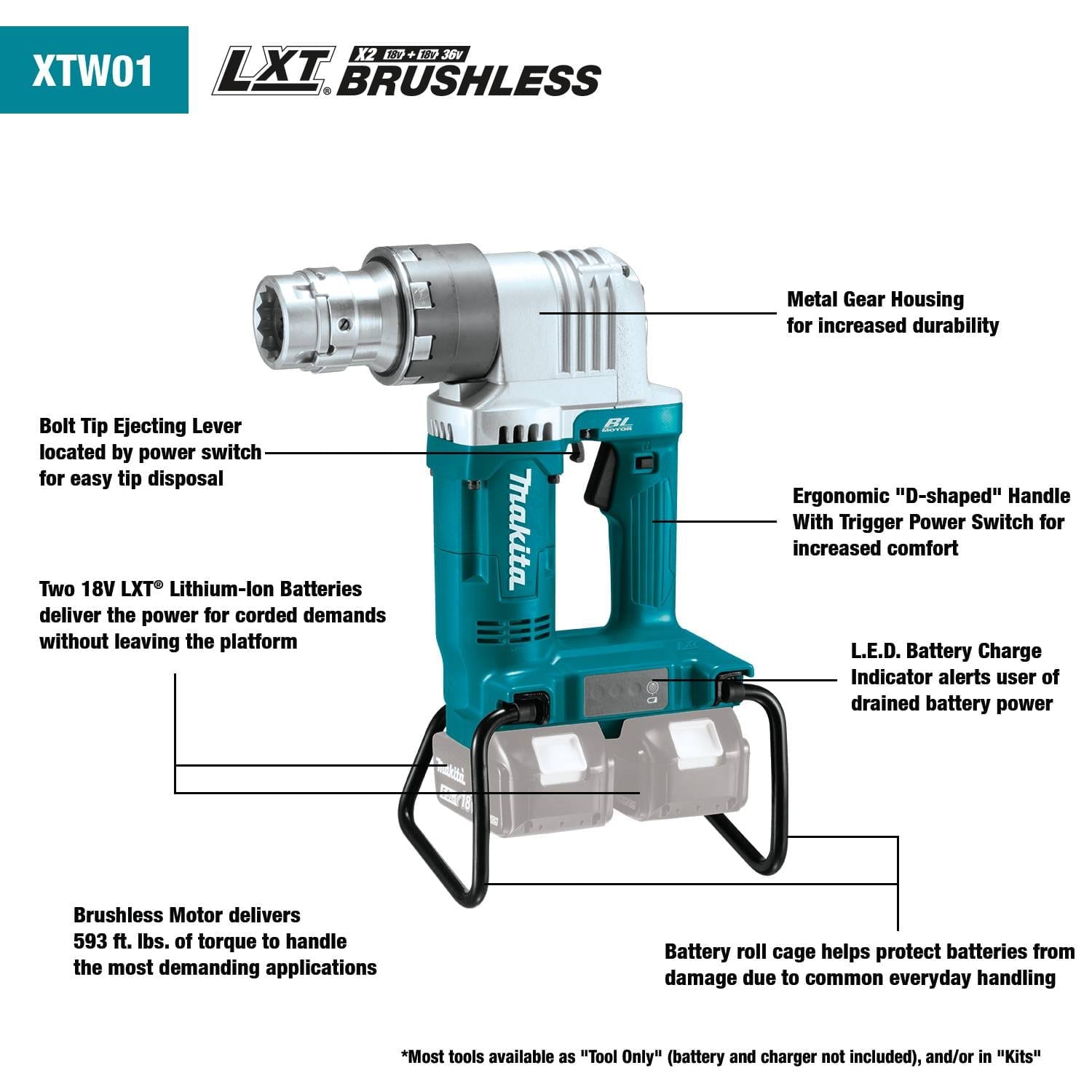 Makita Shear Wrench Kit | Tallman Equipment Company